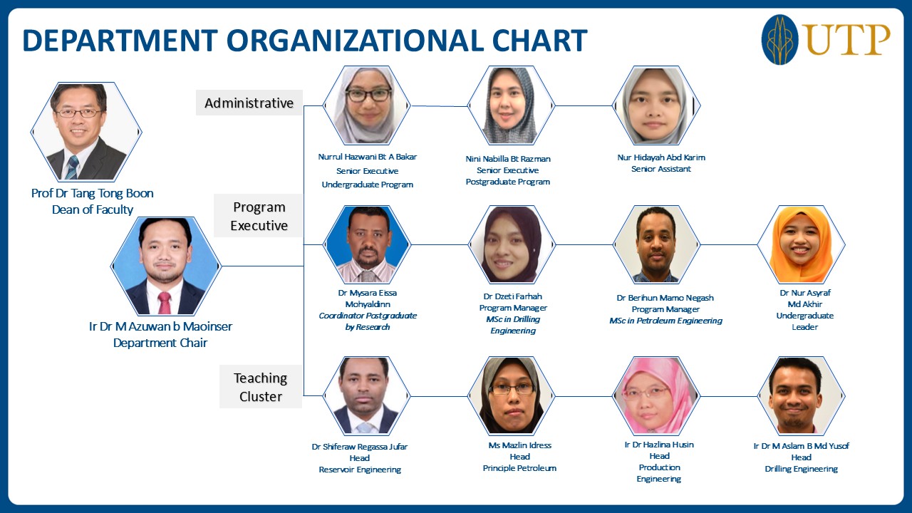 Organisation Chart - Department of Petroleum Engineering